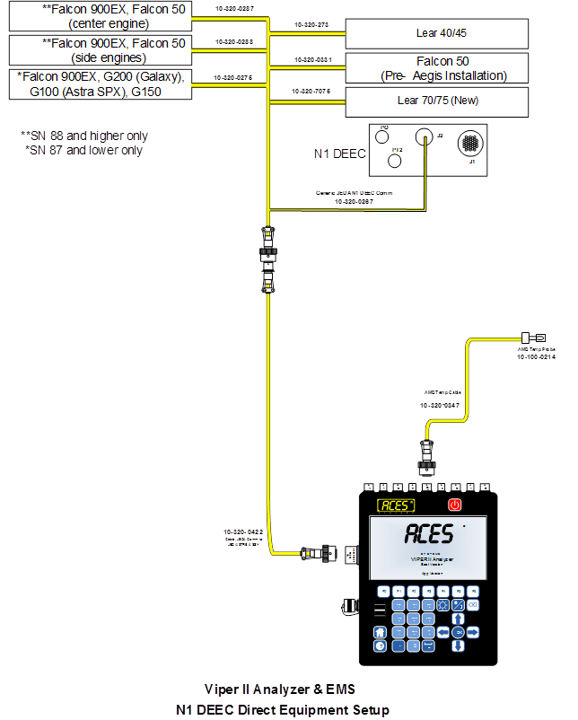 5-Point Performance Run on TFE731 Engines | ACES Systems
