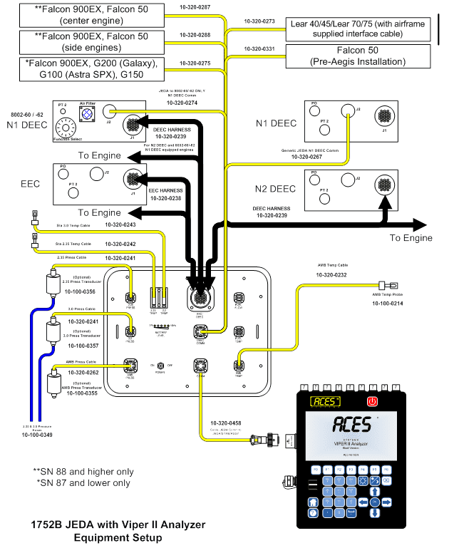 5-Point Performance Run on TFE731 Engines | ACES Systems