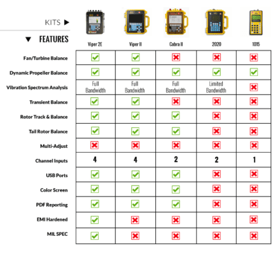 Fixing Dynamic Propeller Balance | ACES | Aviation Track & Balance
